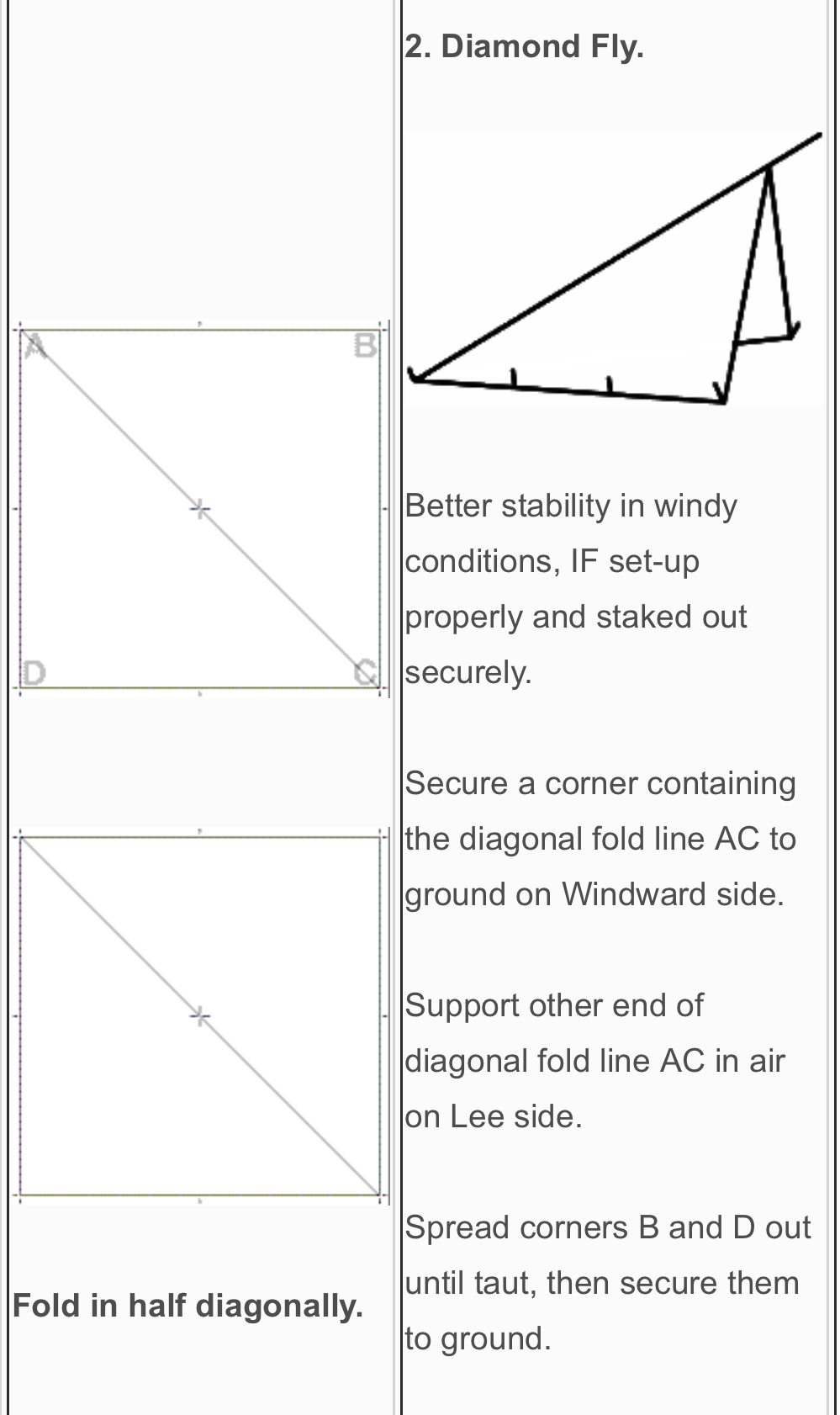 Holden Tarp Shelter VS The Diamond Fly Method 2 – Serat Bushcraft